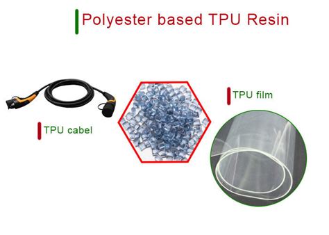 Fabric Coating Bacteria Resistant Polyether Based Tpu