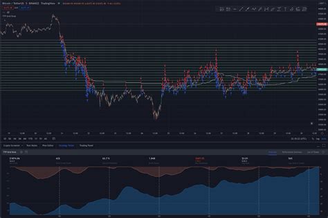 Thetradingparroteth On Twitter Say Hello To The New Grid Bot