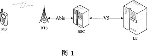 Device And Method For Realizing Air Data Management Function In