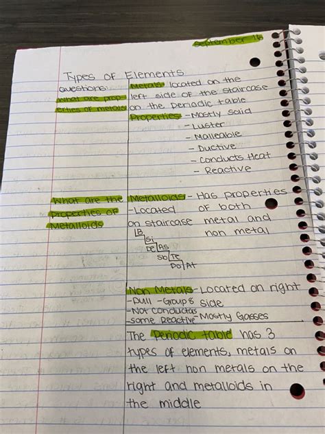 Types Of Elements Science Notes