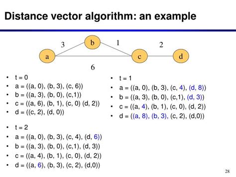 Ppt Lecture 4 Dynamic Routing Protocols Powerpoint Presentation Id 5386100
