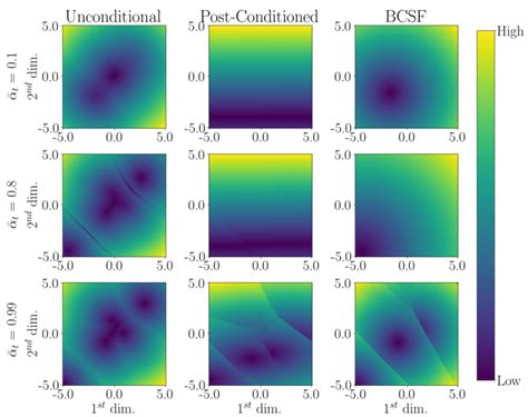 [논문 리뷰] Bayesian Conditioned Diffusion Models For Inverse Problems