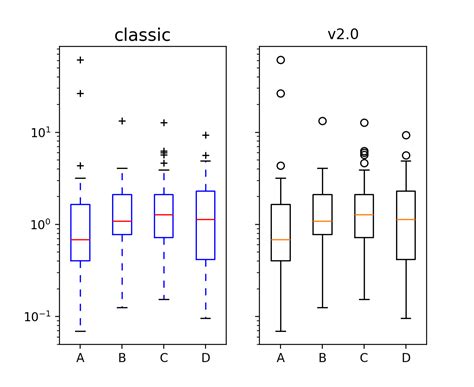 默认样式的更改 — Matplotlib 3103 文档 Matplotlib 绘图库