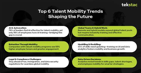 Talent Mobility Trends Workplace Strategies For Companies