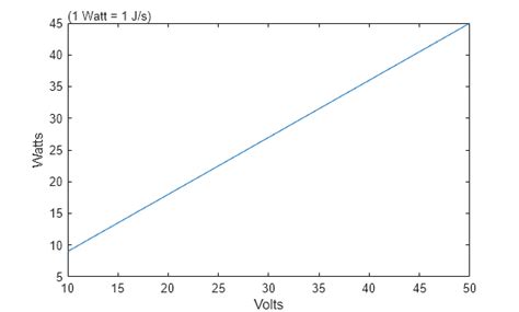 ysecondarylabel