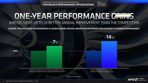 Radeon Pro Software For Enterprise 19Q3 Pobierz Sterowniki Dla Kart
