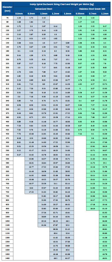 Spiral Lockseam Ducting Sizing Chart Inskip Dust And Fume Extraction
