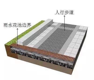 透水 · 铺装 景观设计 筑龙园林景观论坛