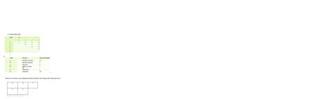 Use Systematic Layout Planning Method To Find The