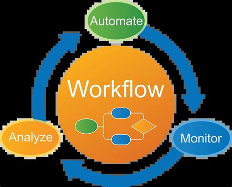 what is workflow automation benefits examples and tools