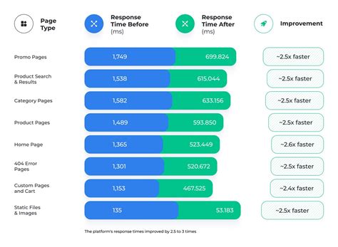 Infrastructure Setup And Performance Testing For Enterprise Ecommerce