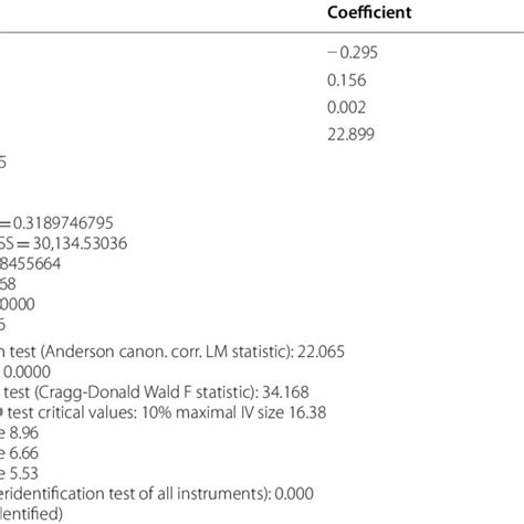 Results Of Bewley Transformation From Instrument Variable Estimation