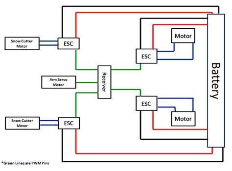 Control System Design And Mechatronic Integration Download Scientific Diagram