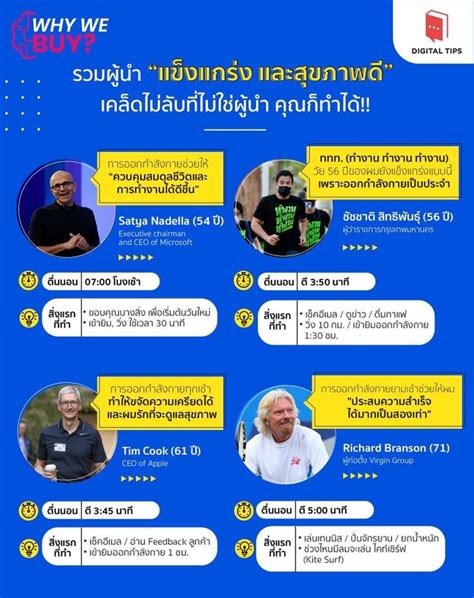 ปักพินในบอร์ด Health