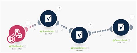 How To Update Data In Smartsheet Via Webhook And Comparison By One Attribute How To Make