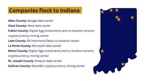 Data Centers Are Choosing Indiana Is The States Electricity Supply Ready Inside Indiana