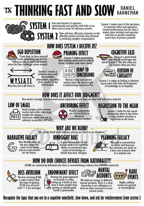 15 Logical Fallacies To Avoid Artofit