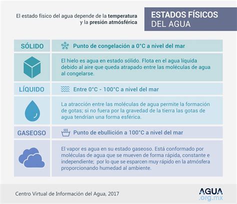 ¿qué Es El Agua Mx