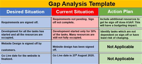 Gap Analysis Template Itsm Docs Itsm Documents And Templates