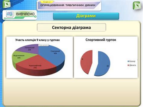 Діаграми Побудова діаграм
