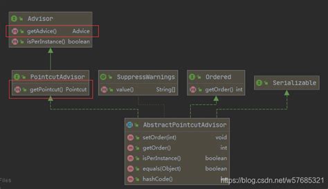 使用dynamic Datasource Spring Boot Starter做多数据源及源码分析 Csdn博客