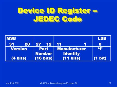 ppt lecture 28 ieee 1149 1 jtag boundary scan standard powerpoint