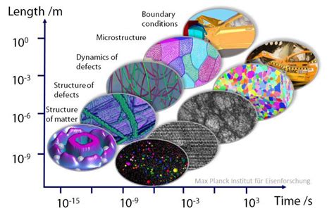 sheet forming modeling simulation texture crystal plasticity