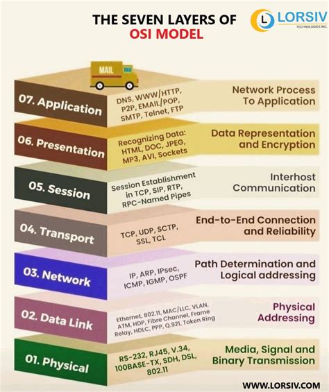 Lorsiv Technologies Inc On Linkedin Tech Learning Dev It Cybersecurity Web Knowledge