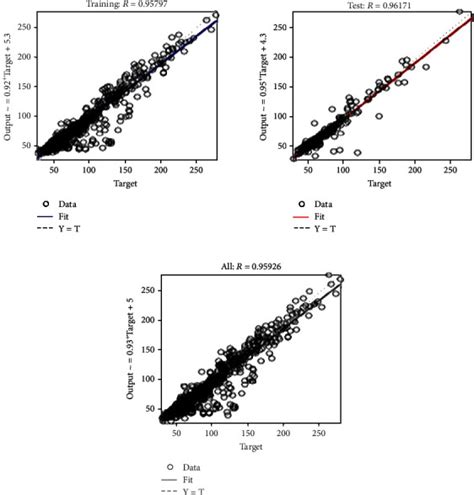 Water Quality Prediction Using Artificial Intelligence Algorithms Pmc