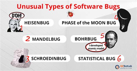 Qatestlab On Linkedin Softwarebugs Bugs Bug Qatestlab