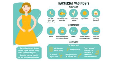 bacterial vaginosis symptoms causes prevention and treatments