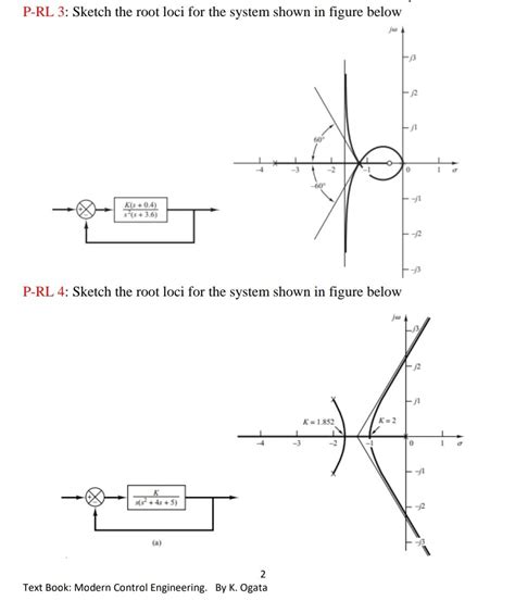solved p rl 3 sketch the root loci for the system shown in