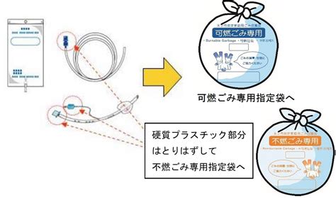 在宅医療廃棄物家庭で行なわれる医療行為に伴って発生する廃棄物の処分方法について 米子市ホームページ