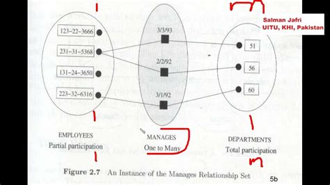Lect 2 Entity Relationship Model Youtube
