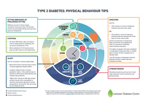 Leicester Diabetes Centre Creates An ‘informative Infographic To
