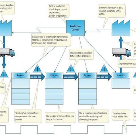 Pdf Analyze The Value Stream Mapping For Lead Time Reduction By Lean