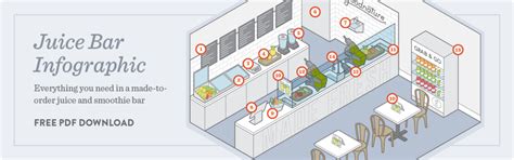 Juice Bar Equipment List And Kitchen Layout Goodnature