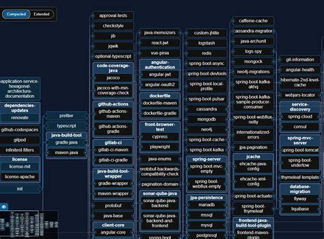 A Tour Of Cli Tools For Installing Java And Creating Java Projects