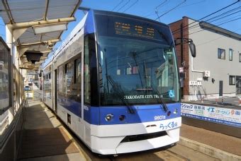 Raillab