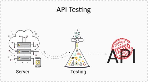 Api Testing Innovationm Blog