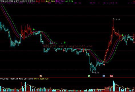 波段密码指标 通达信 副图 波段 无未来函数 短线 买卖点翔博软件