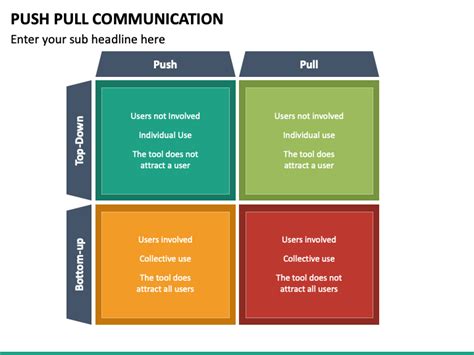 Push Pull Communication Powerpoint And Google Slides Template Ppt Slides