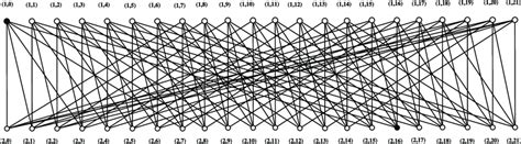 2 power dominating vertices in í µí 5 44 Download Scientific Diagram