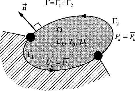 Figure 3 From Propagation Of Longitudinal Leaky Surface Waves Under