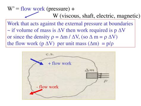 Ppt Basic Equations In Integral Form For A Control Volume Ch 4 Powerpoint Presentation Id