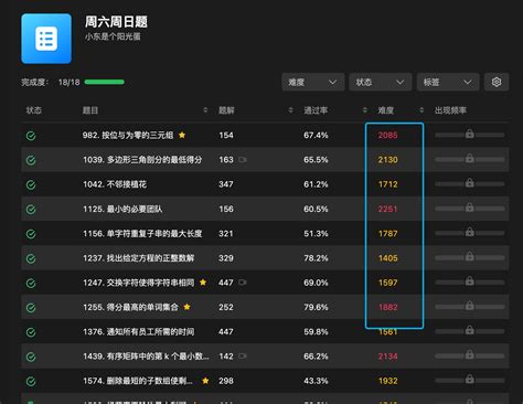 GitHub zhang wangz LeetCodeRating 一款对应力扣的浏览器油猴插件 TamperMonkey Chrome