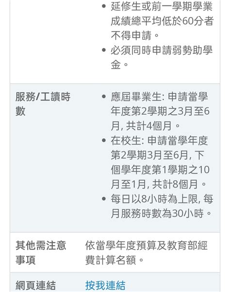 生活助學金下來了嗎 淡江大學板 Dcard