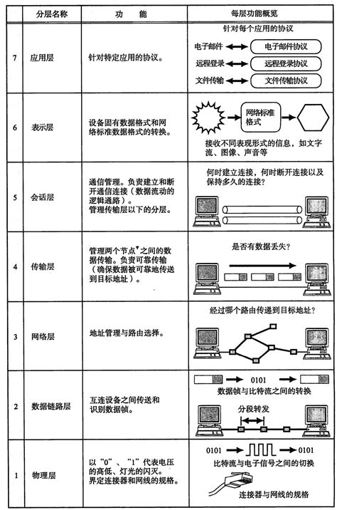TCP IP 概述 梅沙科技 FEX