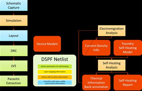 Parasitic Extraction Must Solve Advanced Node Issues Edn