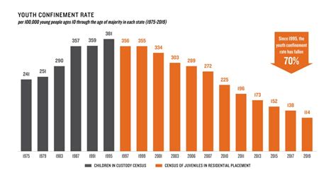 Juvenile Delinquency Statistics 2011